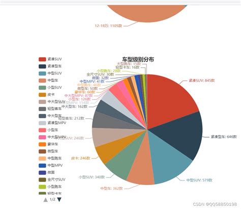 基于scrapy框架的二手汽车网站数据分析可视化系统的pythondjango设计与实现二手车买卖数据分析可视化系统的设计与实现 Csdn博客