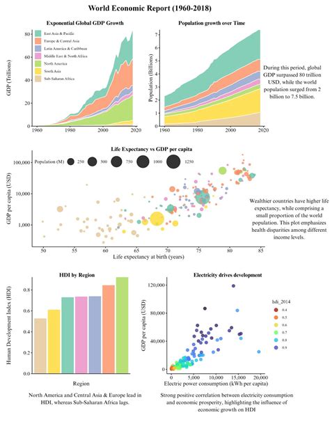 R Datavisualization Rstats Ggplot2 Patchwork Quarto Darakhshan