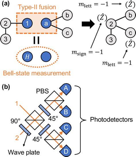 Figure 1 From Graph Theoretical Optimization Of Fusion Based Graph