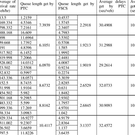 Fuzzy Traffic Signal Control Structure Download Scientific Diagram