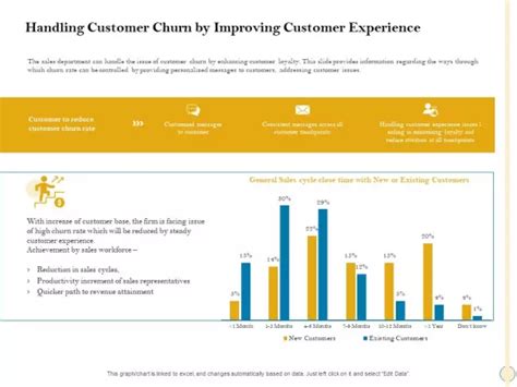Customer Experience Optimization Powerpoint Templates Slides And Graphics