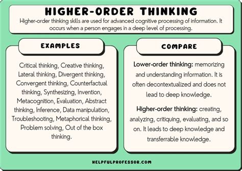 Patterns Of Problematic Thinking Key Examples