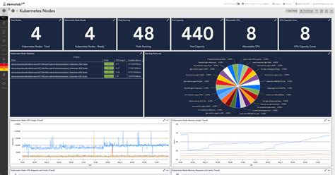 Logicmonitor Vs Sciencelogic Logicmonitor