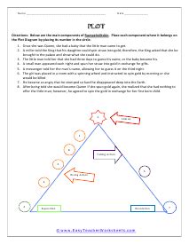 Index Of Pages Pdf Languagearts Plot