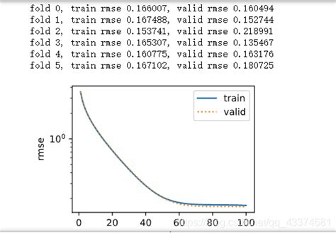 超详解pytorch实战kaggle比赛：房价预测pytorch 房价预测 爱荷华 Csdn博客