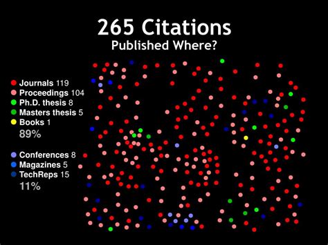 Ppt Nanohub An Example Of Cyberinfrastructure For Simulation Driven Science Powerpoint