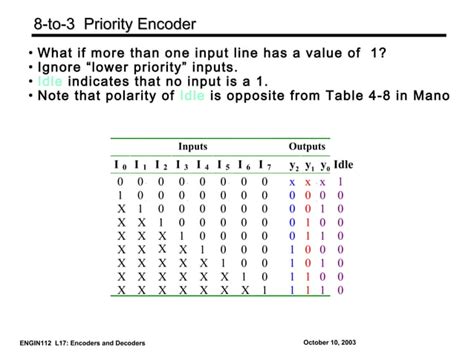Encoder And Decoder In Digital Electronics Ppt Programming