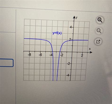 Solved Use The Graph Of The Function To Determine The