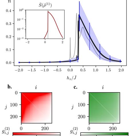 First And Second Order Phase Transitions In The Dissipative Download Scientific Diagram