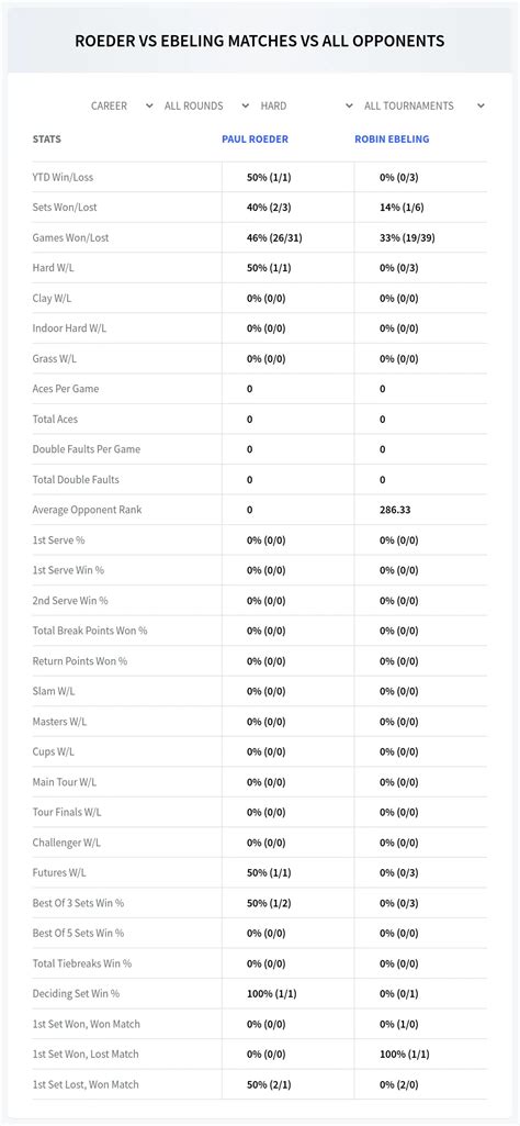 Paul Roeder Vs Robin Ebeling H2h Stats And Prediction