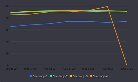 linechart dark mode labels bug · issue 253 · mudblazor mudblazor · github