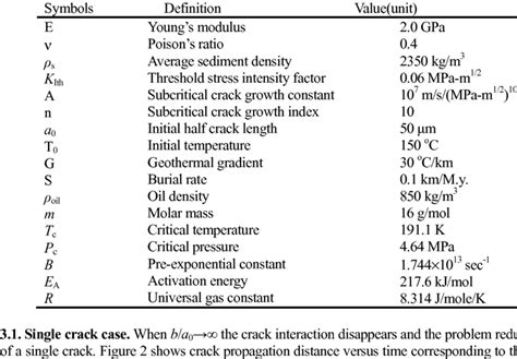 physical and geometrical parameters used in the numerical simulation