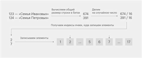 Hashmap в Java что это и как с ним работать Skillbox Media