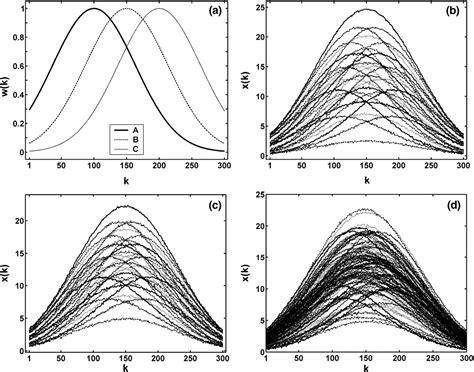 figure 1 from a variable elimination method to improve the parsimony of