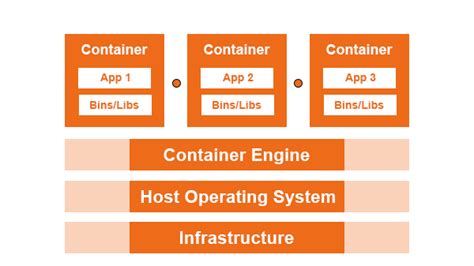 Serverless Vs Containers Tradeoffs Across Your Technical Stack