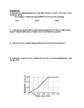 Speed Acceleration Lab Physical Science Activity To Measure And Graph Motion