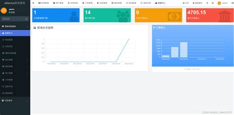 【全开源】西陆家政系统源码小程序（fastadmin thinkphp 原生微信小程序） fastadmin 写原生小程序 csdn博客