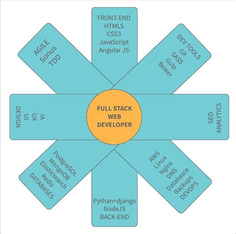 kronic keys llp on linkedin fullstackdeveloper webdevelopment applicationdevelopment frontend…