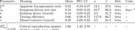 Parameter Uncertainty Propagation Download Scientific Diagram