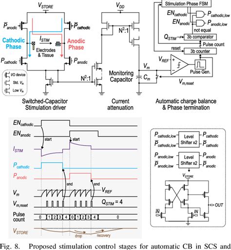 Figure From A Sub Mm Wireless Neural Stimulator IC For Visual Cortical Prosthesis With