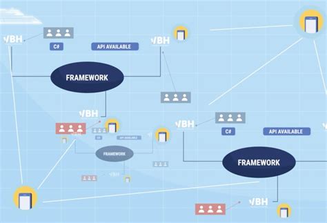 Vbh Control Framework Vbh