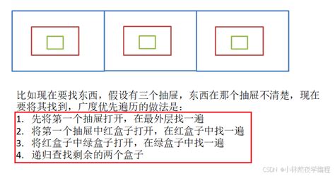 【高阶数据结构】第三弹 图的存储与遍历详解:邻接表构建与邻接矩阵的bfsdfs实现 Csdn博客 【高阶数据结构】第三弹 图的存储与遍历详解:邻接表构建与邻接矩阵的bfsdfs实现 Csdn博客