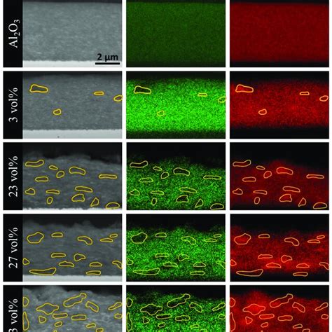 Sem Images Using A Backscattered Electron Detector A And Eds Mapping