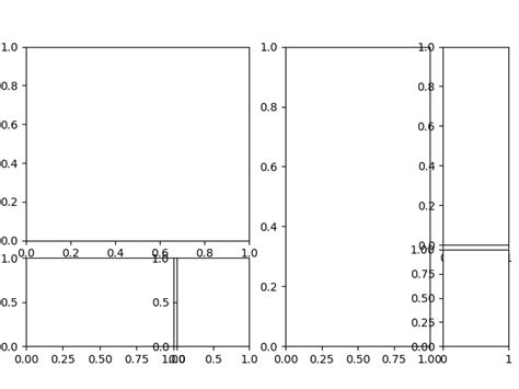 Customizing Figure Layouts Using Gridspec And Other Functions