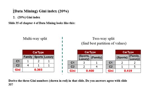 Solved Data Mining Gini Index 20 2 20 Gini Index