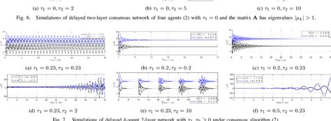 Figure 6 From Consensus Seeking In Diffusive Multidimensional Networks With A Repeated