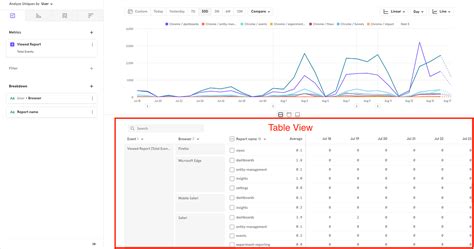 How Does Css Grid Work With Heightwidth Margin And Padding By Stefan Valentin Mixpanel