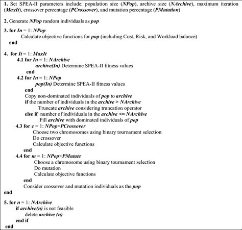 Pseudocode Of The Proposed Spea Ii Download Scientific Diagram