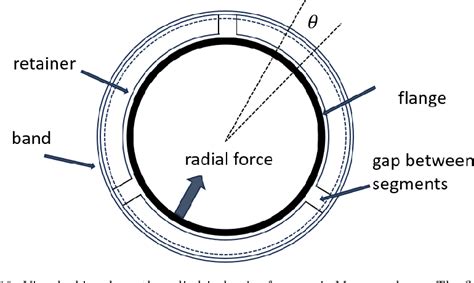 Figure 10 From Design Optimization In Unilateral Contact Using Pressure
