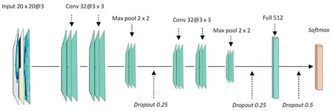 Identifying Tree Related Microhabitats In Tls Point Clouds Using Machine Learning