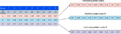 Figure 2 From An Improved Sparrow Search Algorithm For Solving Hybrid