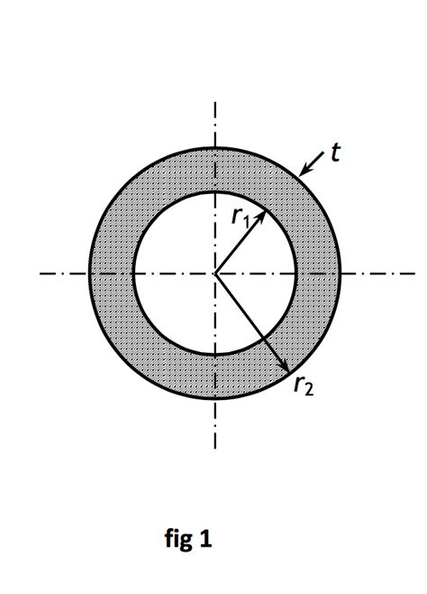 Solved Determine The Shape Factor F For A Hollow Circular Chegg Com