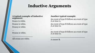 Inductive And Deductive Argument Pptx