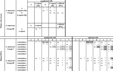 Comparison Of Slopes M And Intercept Y Of Different Calibration Download Table