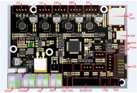 BIGTREETECH SKR Mini E3 V2 0 Motherboard User Manual