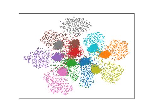 Visualization Results Of Features On The Test Images From Cifar10 With