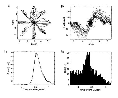 neurological signal decoding eureka patsnap