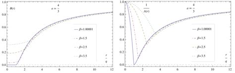 The Metric Potentials Br And 1ar As A Function Of The Normalized