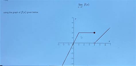 solved limx→4 f x using the graph of f x ﻿given below