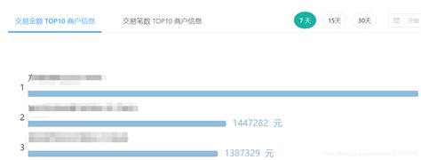 解决echarts使用tab切换时只显示第一个tab中图表，其他tab中图表显示空白问题echarts切换tab首次空白 Csdn博客