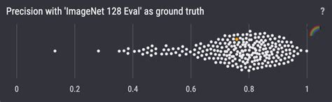 Beeswarm Plot Showing Distribution Of Cluster Precision Scores Each Download Scientific