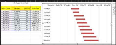 Gantt Chart Template Excel 2003 How To Create A Gantt Chart In Excel