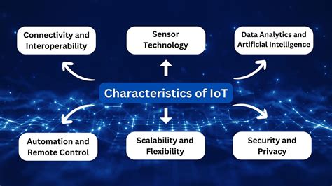 What Are The Substitution Techniques In Cryptography By Thetechnotallks Medium