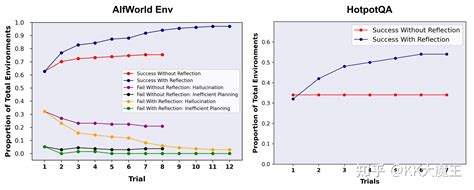 Openai华人专家 Lilians Blog Llm Powered Autonomous Agents 知乎