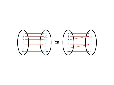 1 Pure Function And Unary Function In Golang By Tham