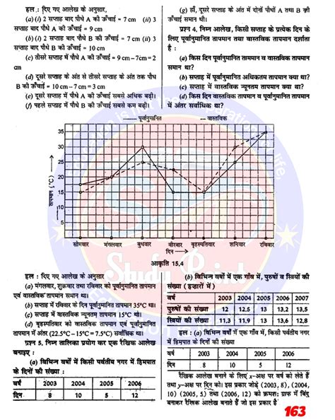 Class 8th Ncert Math Chapter 15 Introduction To Articles आलेखों से परिचय प्रश्नावली 15 1